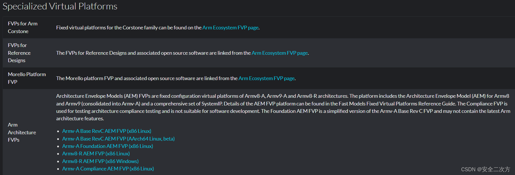 ARM FVP如何选择使用Base Platform还是Foundation Platform_TF-A/TEE/Hafnium之安全-CSDN专栏
