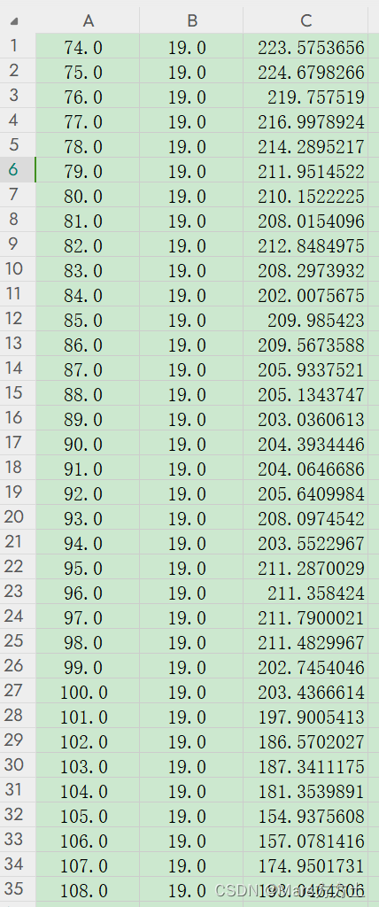 Python实现克里金（Kriging）插值并对指定区域可视化_python 克里金插值-CSDN博客