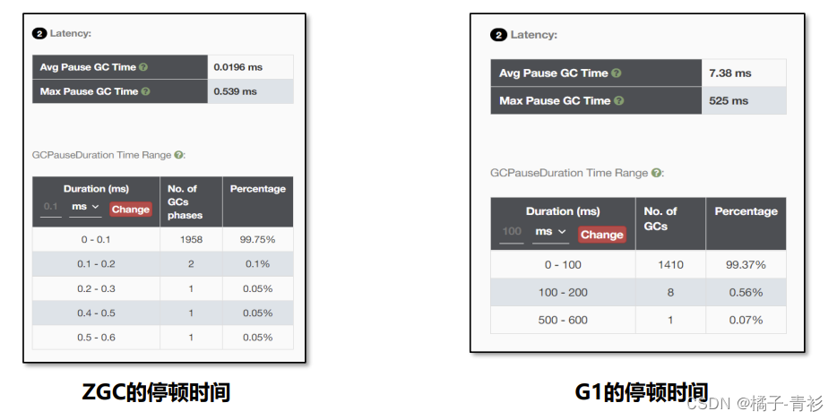 JVM工作原理与实战(三十七)：Shenandoah GC和ZGC_shenandoahgc 对比zgc-CSDN博客