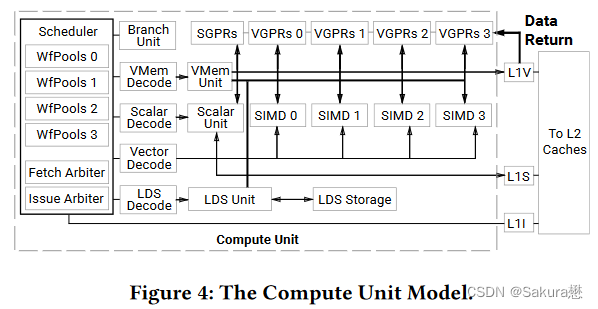 论文学习——MGPUSim：实现多GPU性能建模和优化-CSDN博客