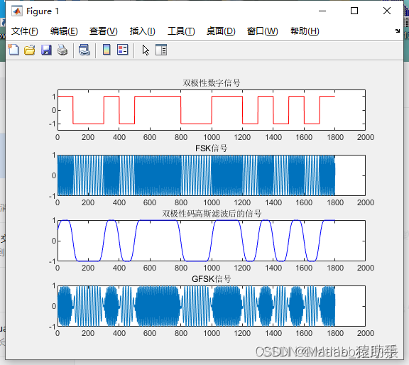 【MATLAB源码-第120期】基于matlab的GFSK系统调制解调仿真，输出各个节点的波形以及功率谱。-CSDN博客