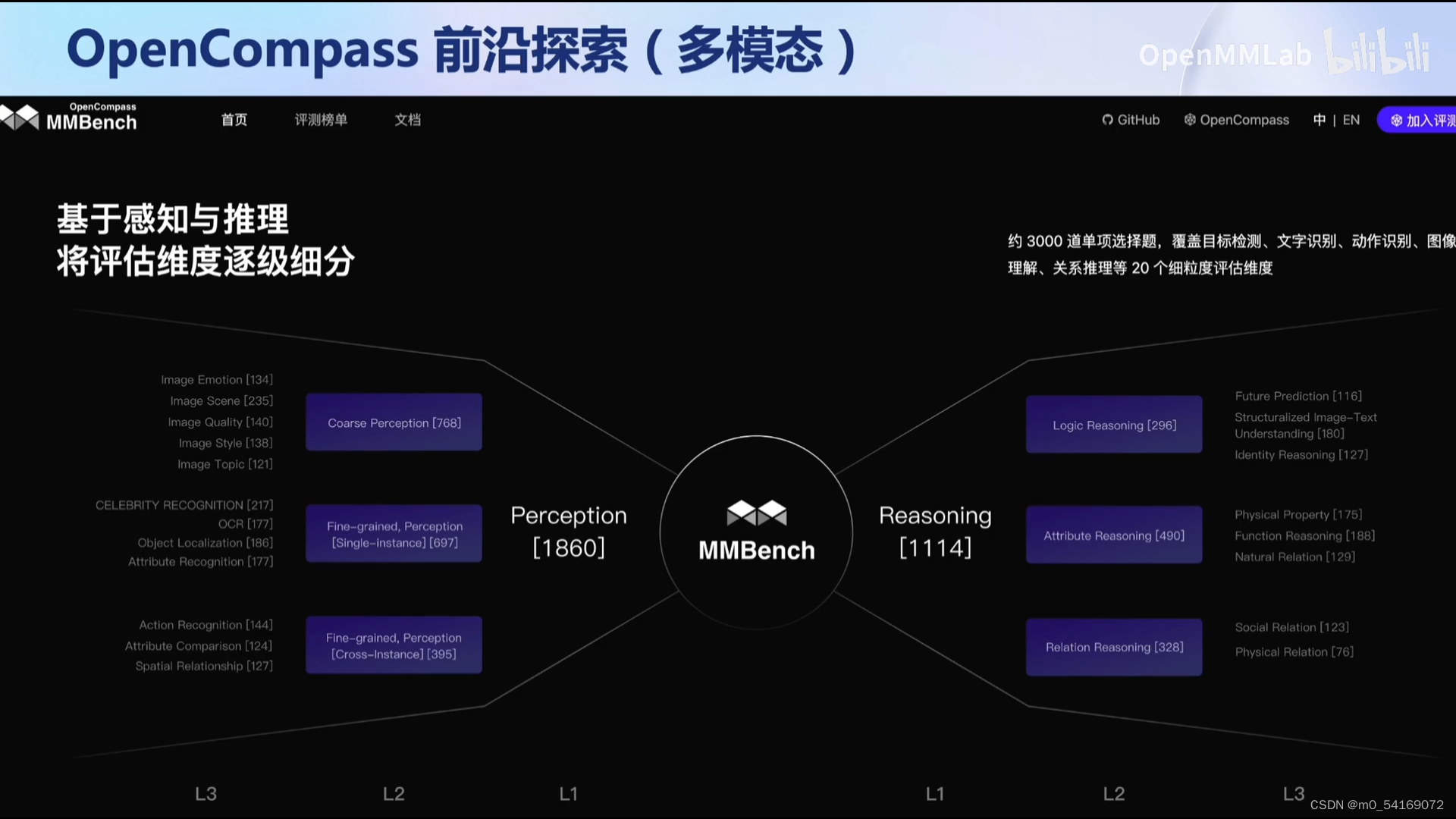 OpenCompass 大模型评测-CSDN博客