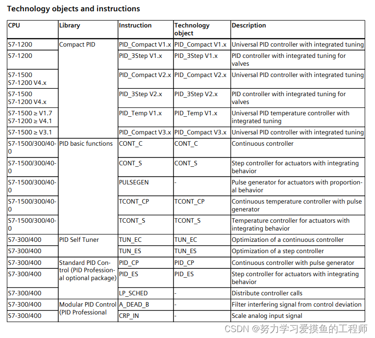 【PLC学习十二】西门子PID功能块（FB41）与PID函数块（PID_compact)的区别与共性_pid compact-CSDN博客