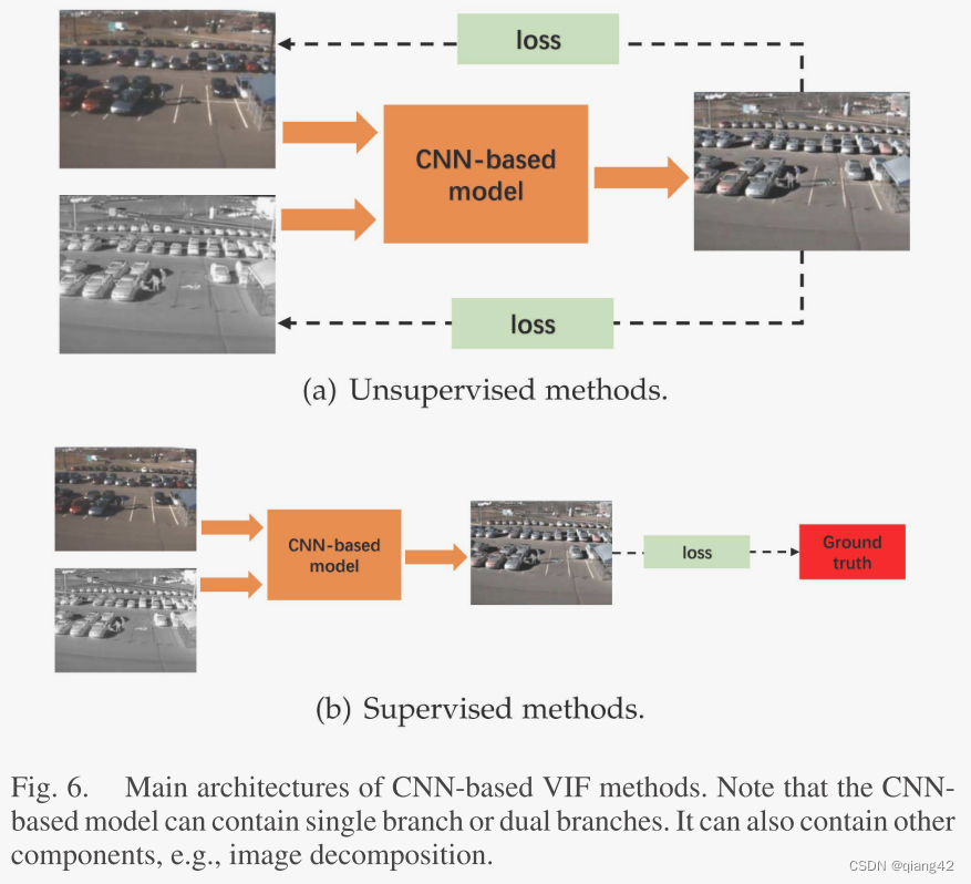 可见与红外光图像融合论文阅读：Visible and Infrared Image Fusion Using Deep Learning_onvif可见光和红外-CSDN博客