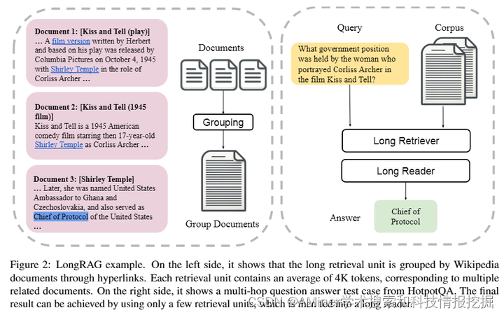 LCLM：改变传统检索系统或数据库依赖的革新_can long-context language models subsume retrieval-CSDN博客