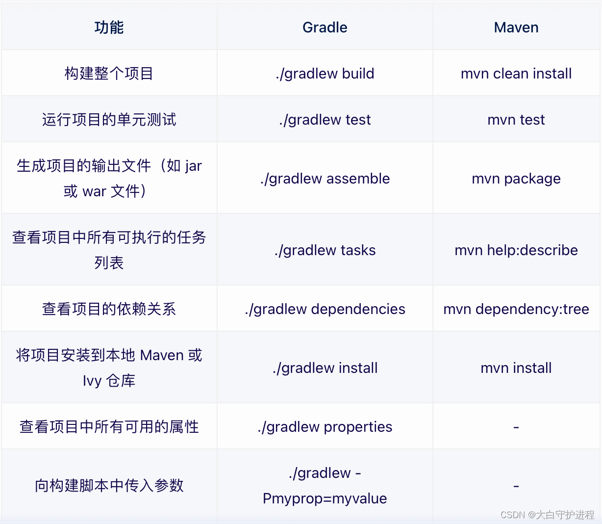 Gradlew安装配置和使用_gradlew 安装-CSDN博客