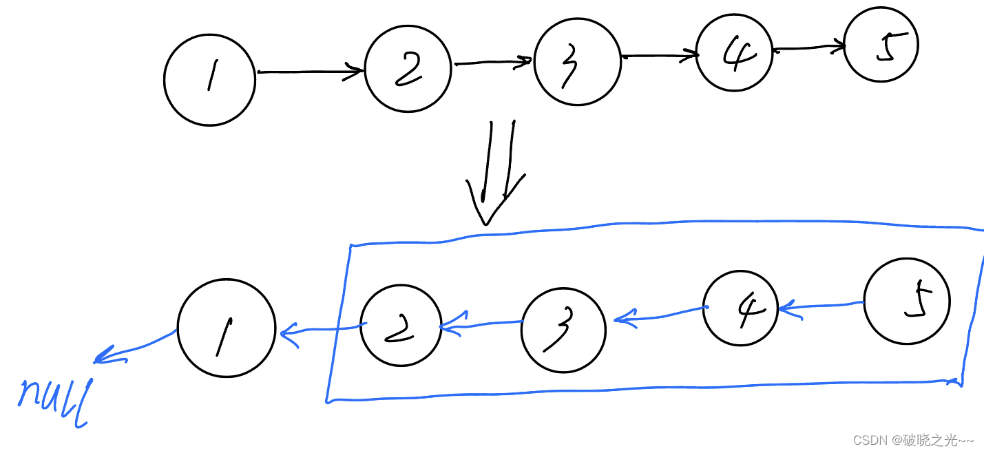 Leetcode题:反转链表 Csdn博客