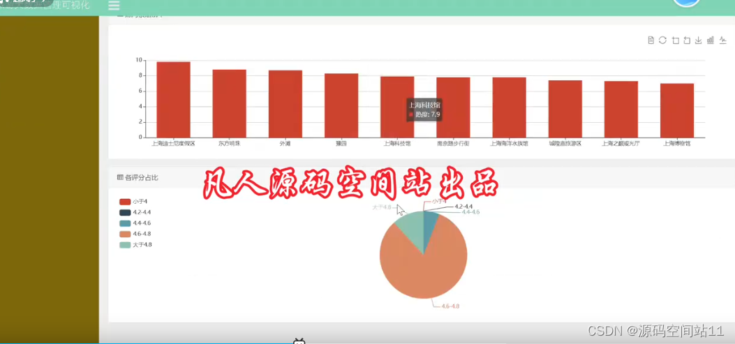 基于pythondjango的协同过滤旅游推荐可视化分析diango的python智能旅游推荐系统 Csdn博客 9734