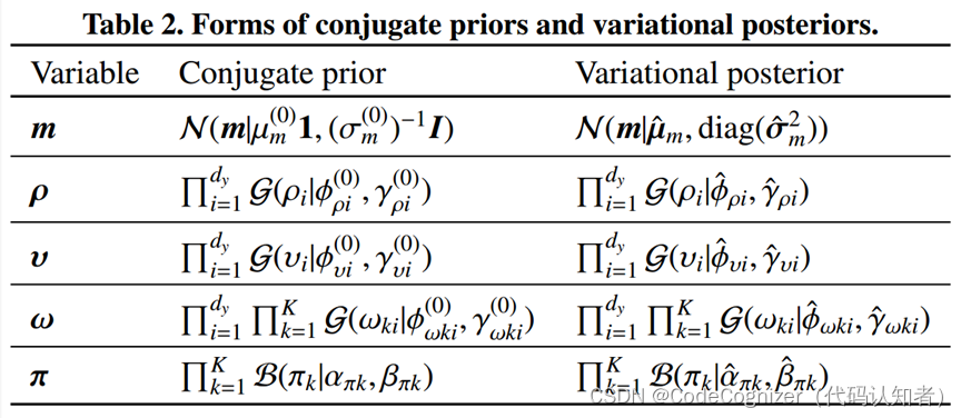 MIA | BayeSeg: Bayesian Modeling for Medical Image Segmentation with Interpretable ...