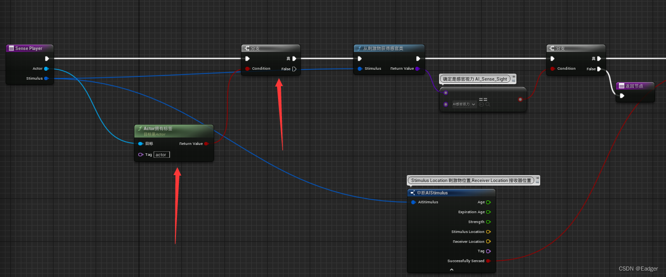 UE5(行为树)为NPC添加触摸感官_ue5 报告触摸事件-CSDN博客