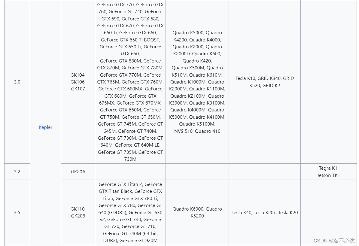 显卡算力及CUDA支持的算力_cuda12.1支持的显卡-CSDN博客