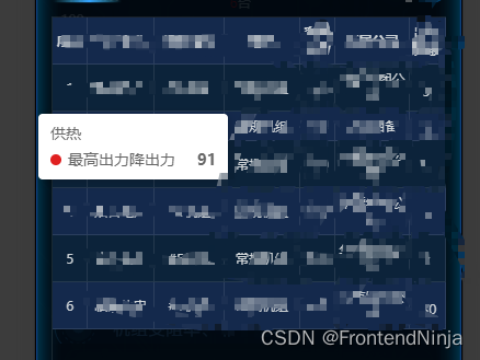 echarts 移动端 tooltip 不会自动消失，如何手动消失_echarts 关闭tooltip-CSDN博客