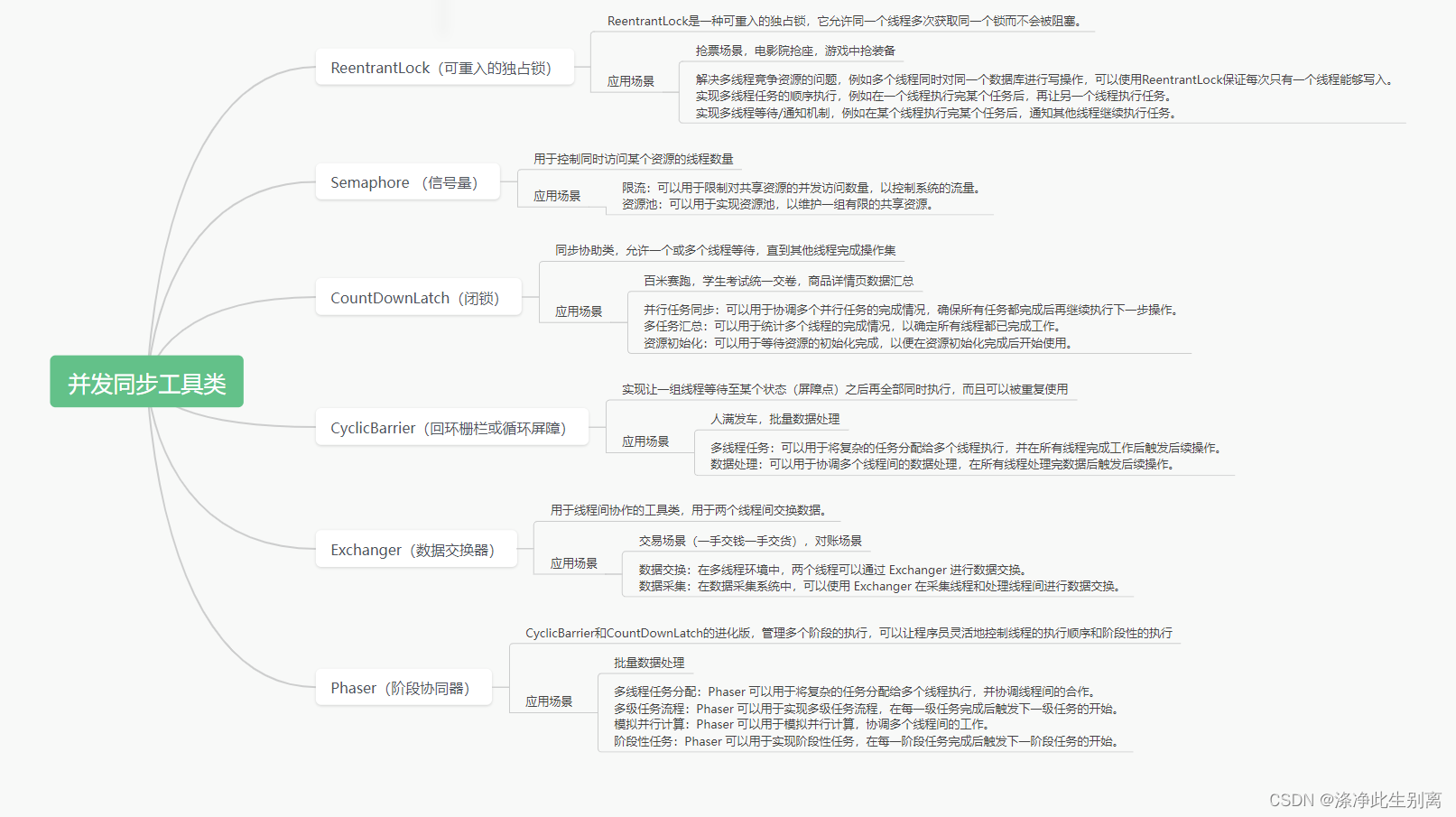 JUC包下的常用并发类_juc并发包下的常用类-CSDN博客