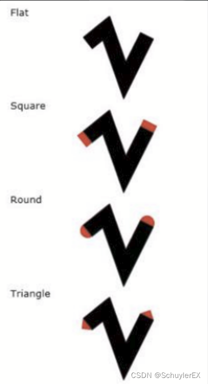 WPF入门到跪下 第六章 图形-绘制_strokedasharray属性-CSDN博客
