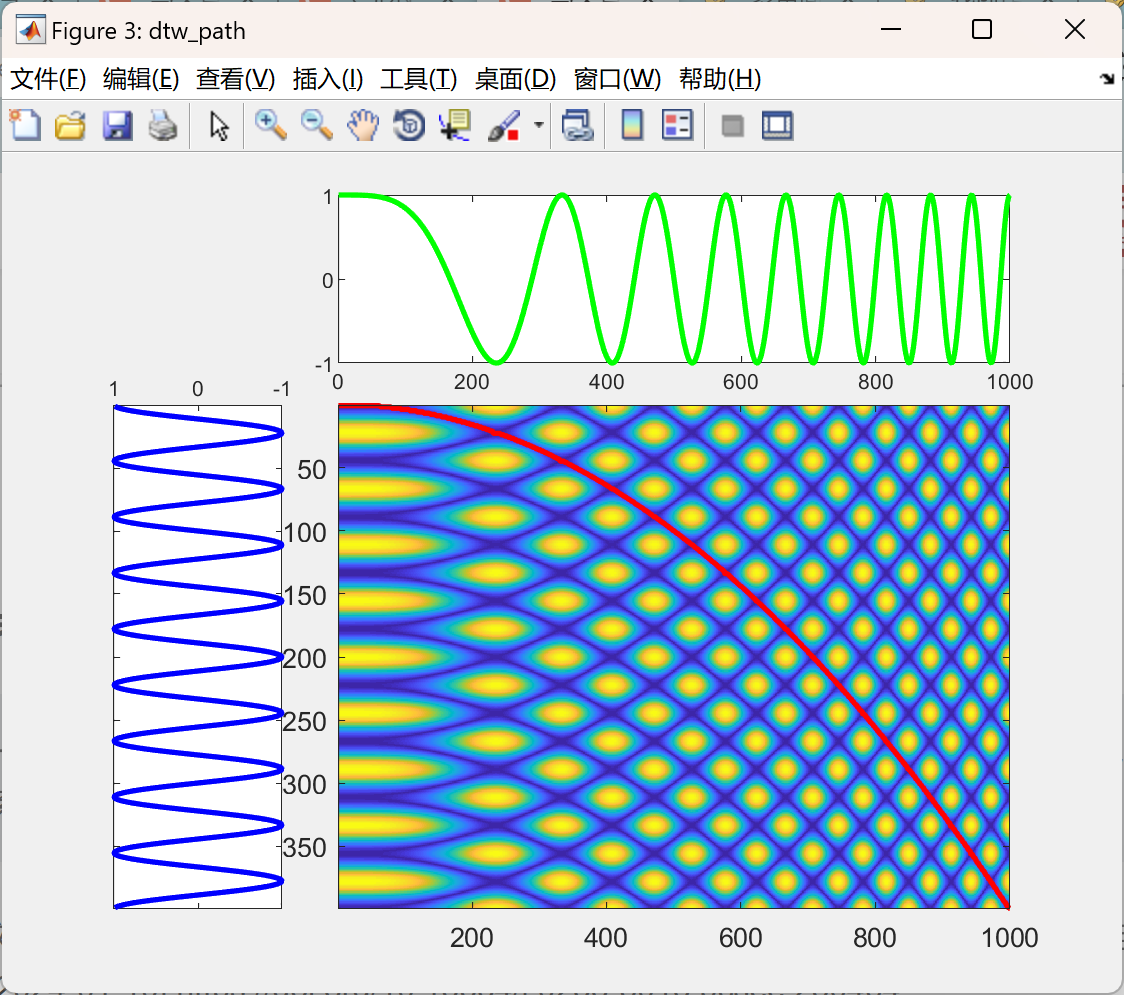动态时间规整可视化（matlab实现）_matlab dtw-CSDN博客