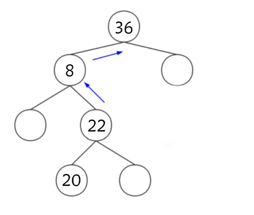 【CSAPP】BombLab_csapp bomblab-CSDN博客