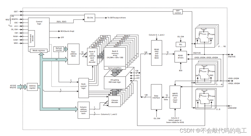 基于fpga的ddr学习——1基础知识fpga Ddr Csdn博客