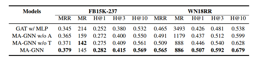 ACL 2023|《Double-Branch Multi-Attention based Graph Neural Network for Knowledge Graph ...