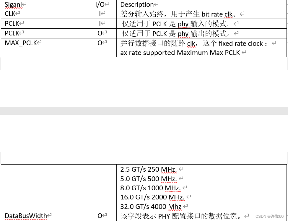 Original PIPE and Serdes PIPE_pcie original pipe-CSDN博客