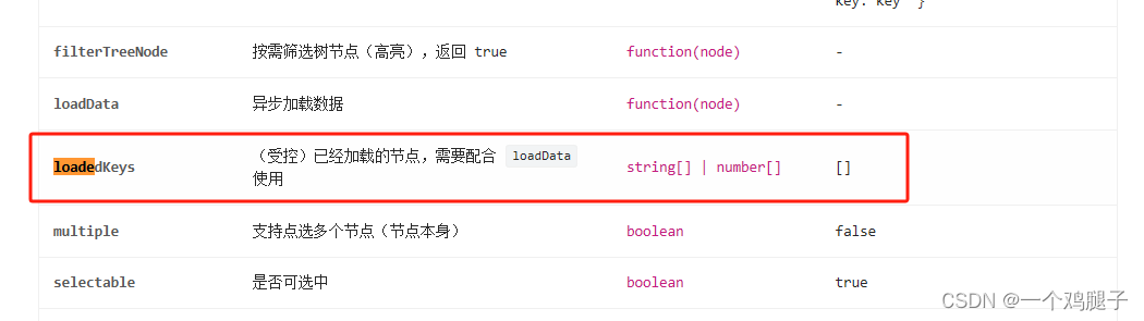 vue3 antd Tree控件异步数据加载，对树增删改更新整个树的数据时，会导致节点的展开按钮消失，节点再也无法展开_antd treeselect 在搜索后,无法再调用loaddata来 ...