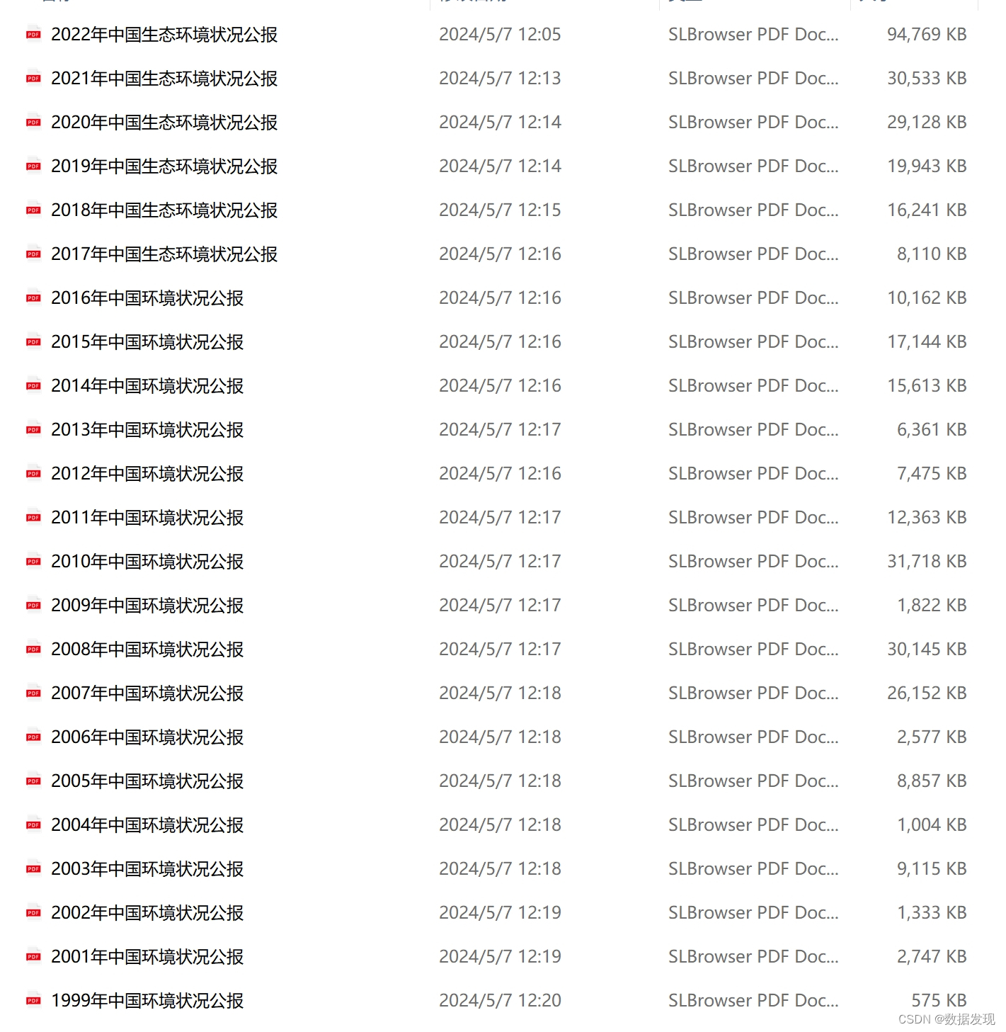 中国生态环境状况公报（1989-2023年）_中国有的年度公报 csdn-CSDN博客