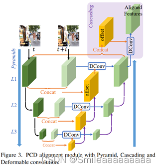 【梳理】视频超分辨率研究进展_towards interpretable video super-resolution via a-CSDN博客