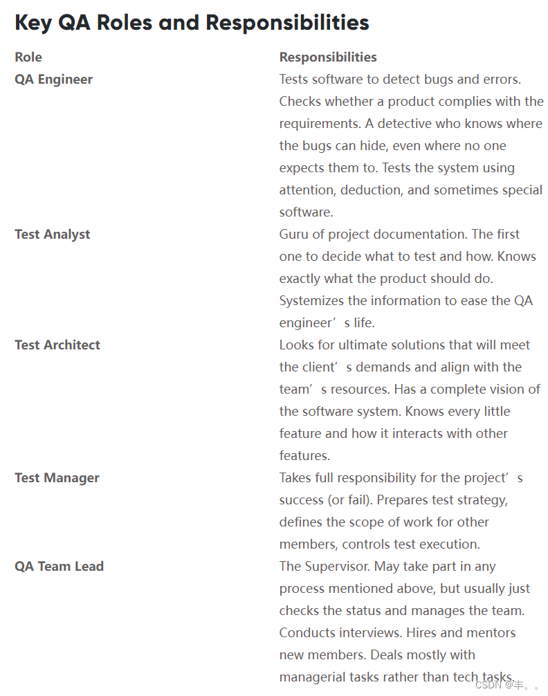 990-31产品经理:QA Roles and Responsibilities: Who Do You Need on Your ...