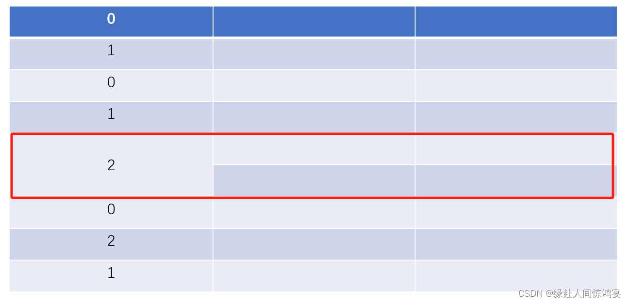 react使用antd table合并单元格错位问题_a-table合并单元格后,数据往后错了一位-CSDN博客