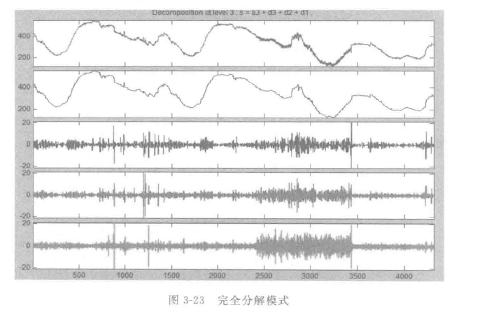 第3章 小波图形用户界面——MATLAB小波工具箱_matlab小波包工具箱中node lable没有energy-CSDN博客