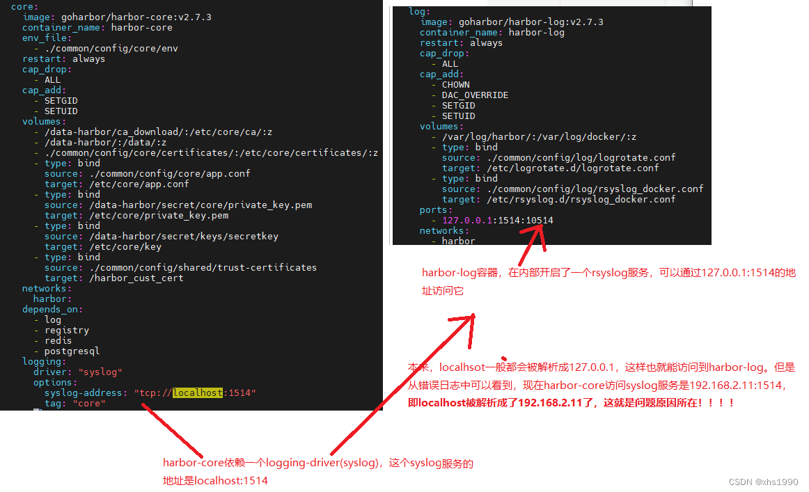 harbor failed to initialize logging driver问题_error response from daemon: failed to initialize l ...