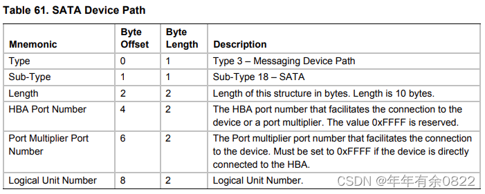 UEFI BIOS之Device Path(设备路径)_uefi boot devices-CSDN博客