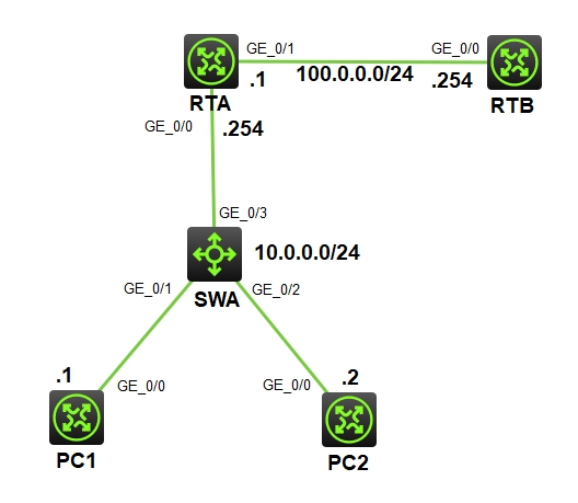 【计网】NAT 和 DHCP 实验_计算机网络 实验七 nat 和 dhcp 实验-CSDN博客