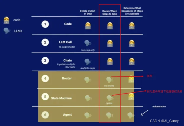 【AI技术】主流Agent思想研究——Cot+ReAct+Reflexion_agent planning cot react self critical-CSDN博客