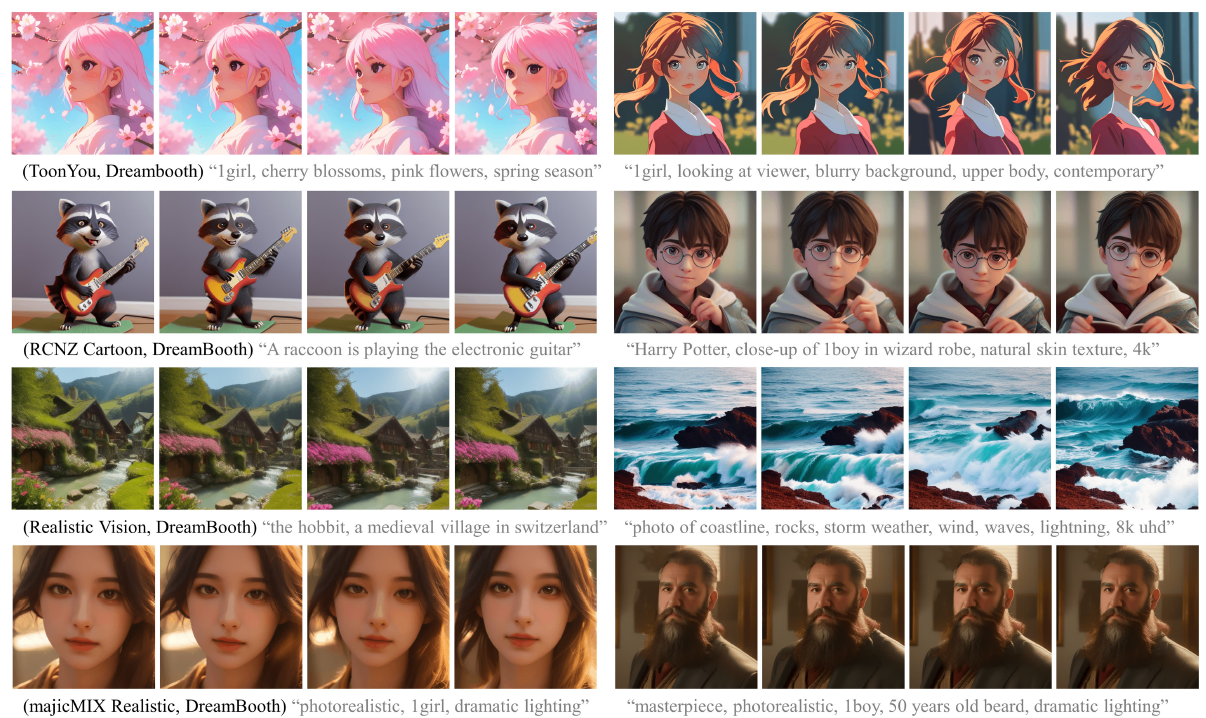 AnimateDiff：Animate your personalized text-to-image diffusion models with spectific tuning ...