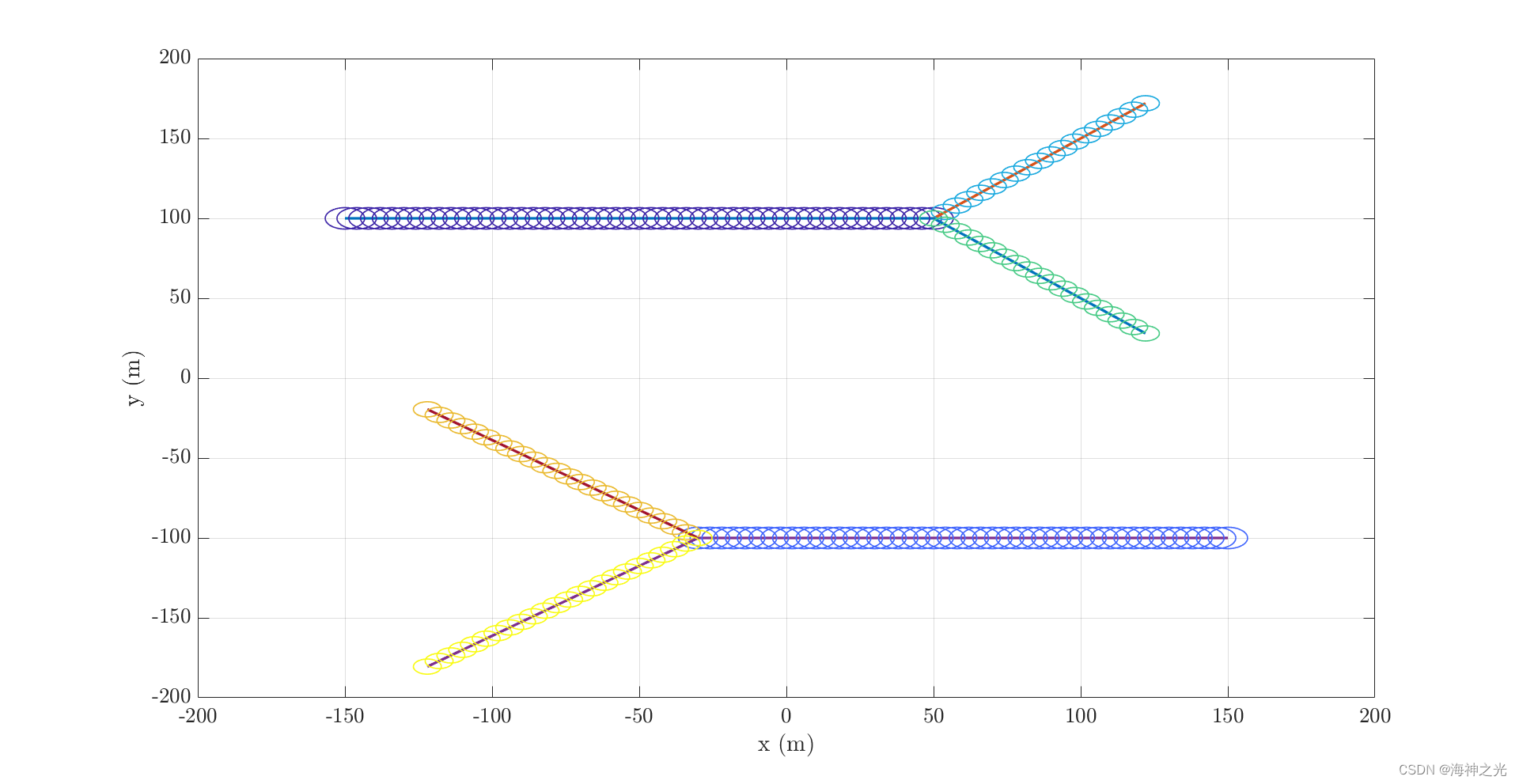 【滤波跟踪】轨迹集的扩展目标泊松多伯努利混合 (PMBM) 跟踪器【含Matlab源码 4578期】_pmbm algorithm-CSDN博客