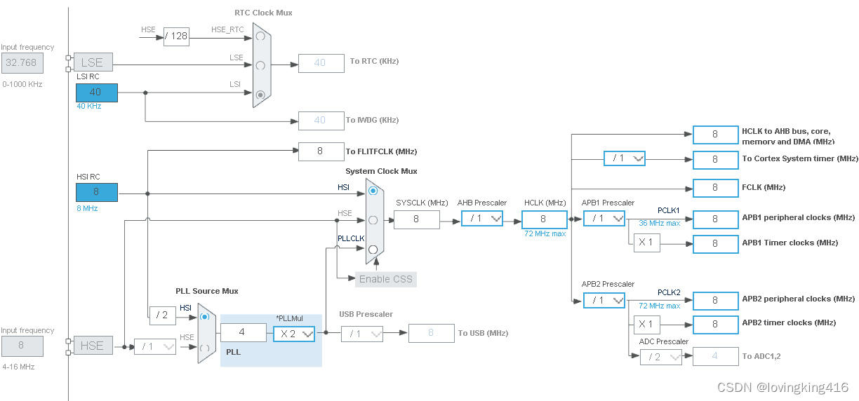 STM32CubeIDE的图形化界面CubeMX都是啥（二）_peripheral与peripheral clocks的区别?-CSDN博客