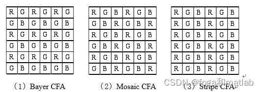 基于Bayer的数字图像还原理论分析_bayer图像-CSDN博客