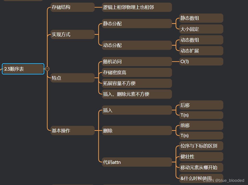 C++数据结构考研chapter1绪论+chapter2顺序表-CSDN博客
