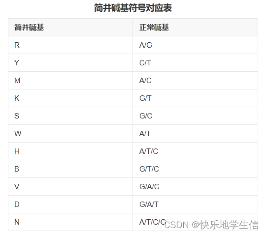 单倍型分析过程，旧+新，1.0版本（下）-CSDN博客