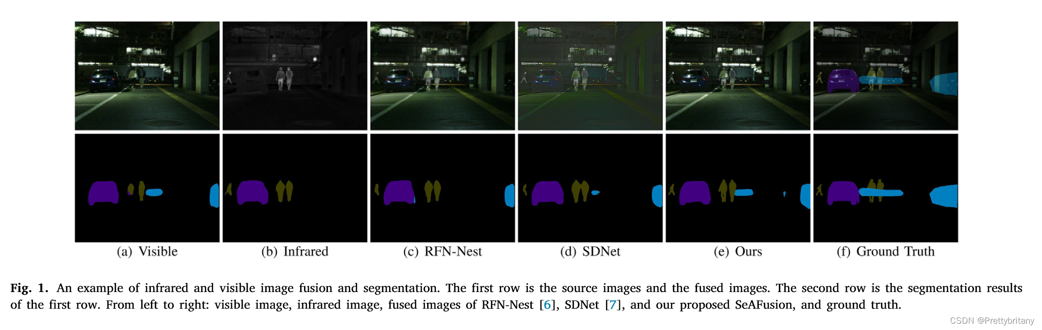 【论文阅读】SeAFusion：Image fusion in the loop of high-level vision tasks: A semantic-aware real-time ...