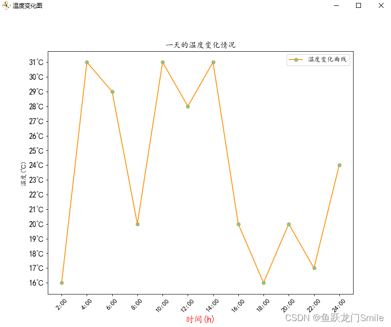 Matplotlib pyploy.plot()基础_plt plot参数-CSDN博客