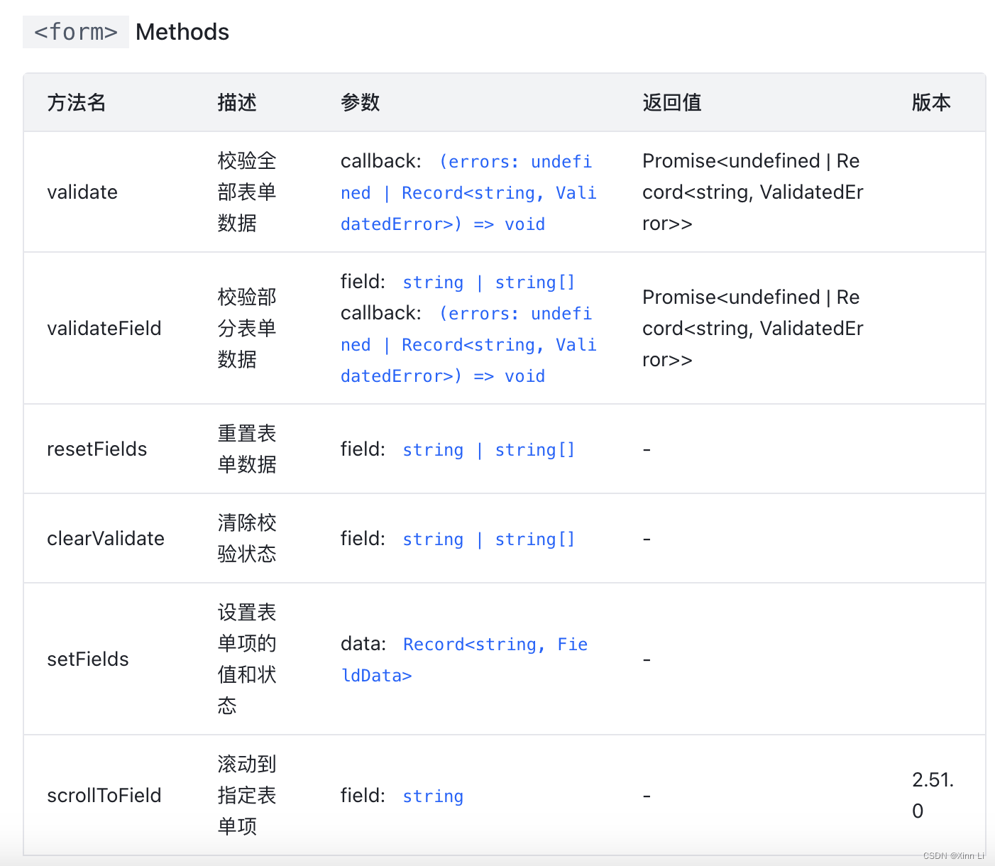 Arco Design Modal对话框组件嵌套form表单组件实现验证成功后提交表单_arco-design 点击按钮表单校验-CSDN博客