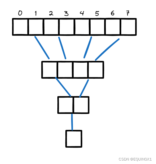 回溯分治，L2-047 锦标赛
