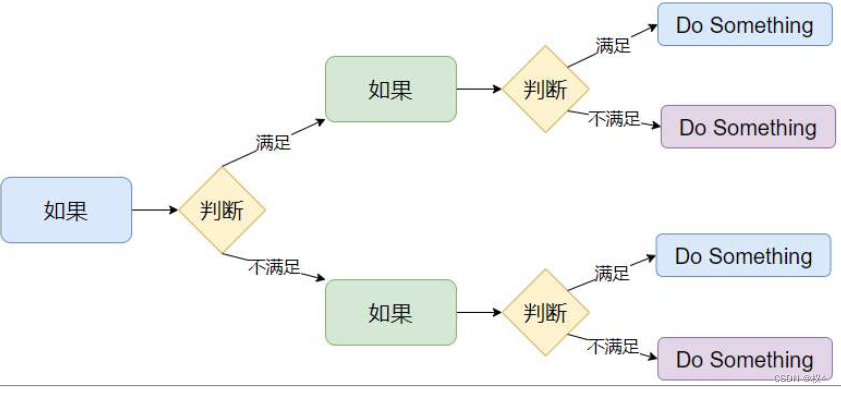 python---流程控制语句（if、while、for、break、continue..)_python for if break-CSDN博客