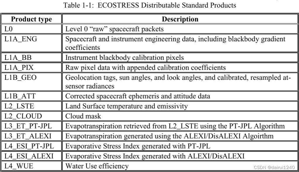 ECOSTRESS数据介绍与下载-CSDN博客