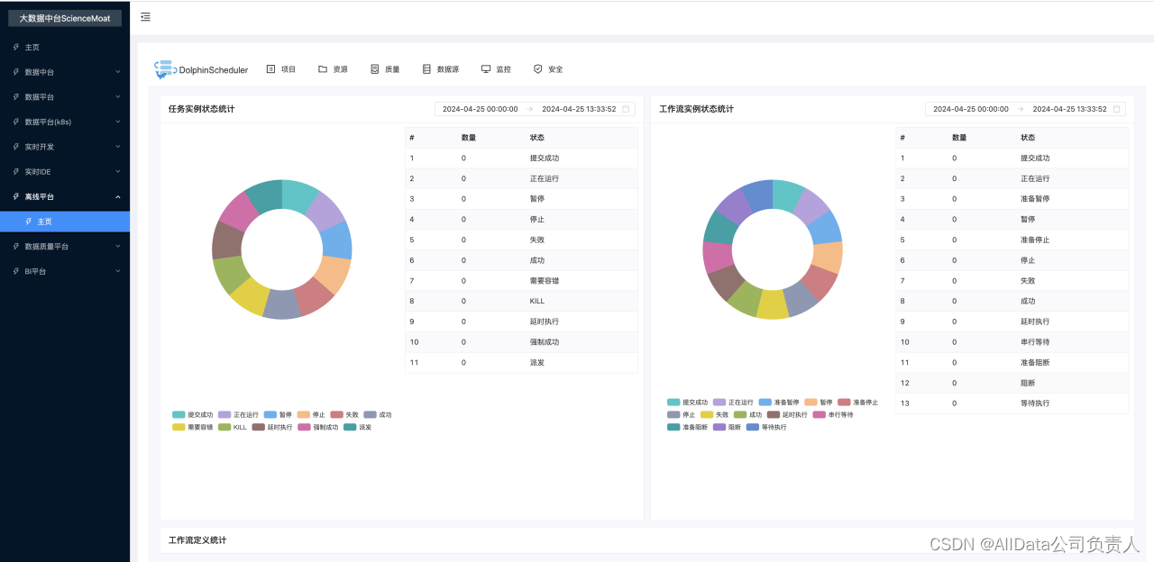 AllData全新会员商业版 X CSDN付费专栏介绍_csdn 付费专栏 会员权益-CSDN博客