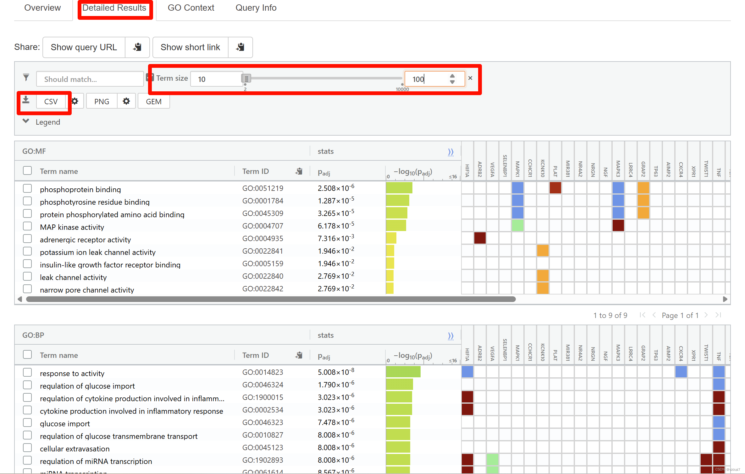 富集分析 软件 g:Profiler 用法-CSDN博客