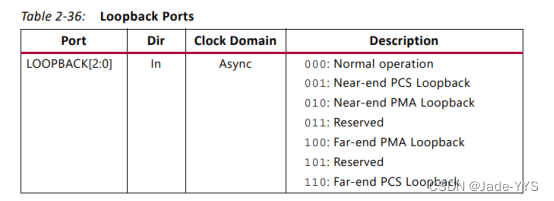 AURORA+CHIP2CHIP内回环与外回环总结_xilinx chip2chip-CSDN博客