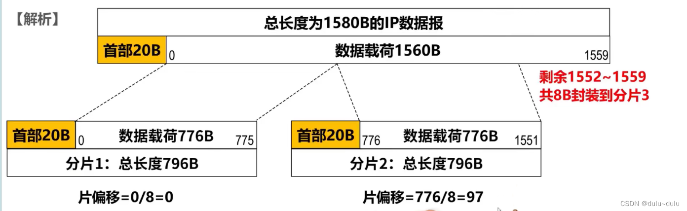 IP数据报的分片的相关计算_mtu为800的数据包分片长度-CSDN博客