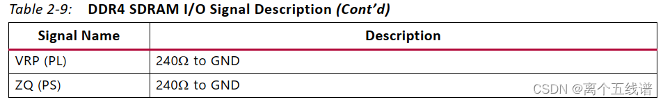 Ultrascale系列DDR4接口设计规则-CSDN博客